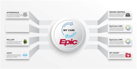 Epic Beaker Quizlet At Leticia Martinez Blog