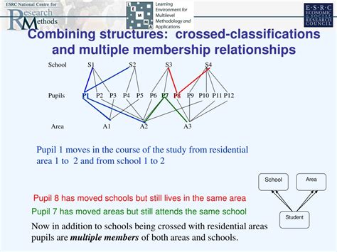 ppt what is multilevel modelling realistically complex modelling