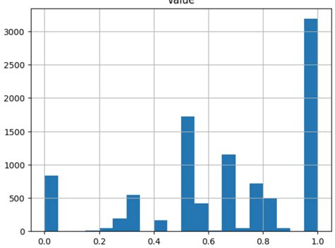 bootstrap confidence intervals for precision and recall of a small sample cross validated