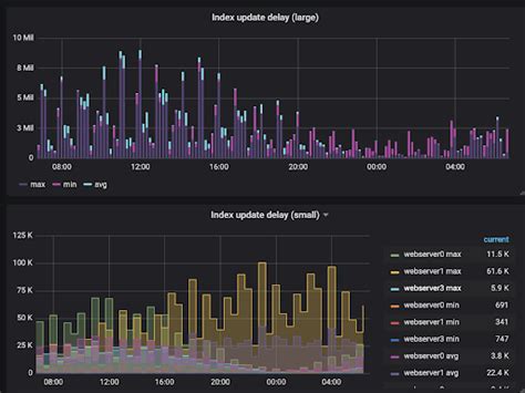 How To Monitor Your Aws Servers Via Metricfire Metricfire