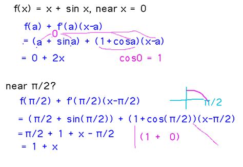 Geneseo Math 221 05 Linearization