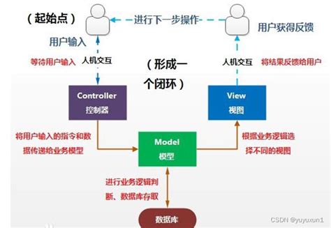 ssm健身房管理系统的设计与实现毕业设计 附源码191656 csdn博客