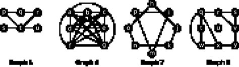 122 Graph Structures Contemporary Mathematics Openstax