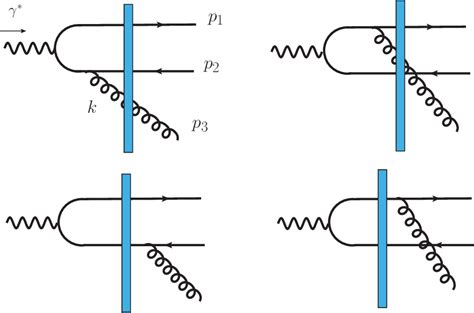 Figure 1 From Probing Gluon Bose Correlations In Nuclear Wave Function In Deep Inelastic