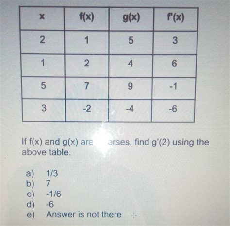 Solved F X F X G X X 1 1 2 4 6 1 3 2 4 6 If F X And