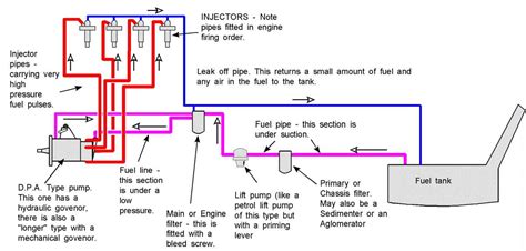 Understanding The Fuel Injection Engine An Illustrated Diagram