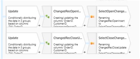 Adf Mapping Dataflows For The Impatient — Elt Pipeline By Mehdi Modarressi Mycloudypuzzle