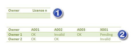 Linq Query Result To Table With Dynamic Cols Stack Overflow