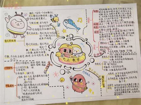 数学思维导图手抄报七年级上（最新20张） 手抄报图片大全