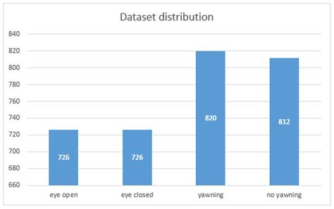 A Dataset Distribution Download Scientific Diagram