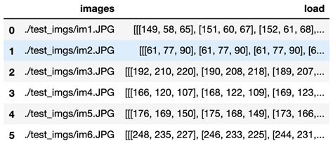 Python Load Images Into A Dask Dataframe Stack Overflow