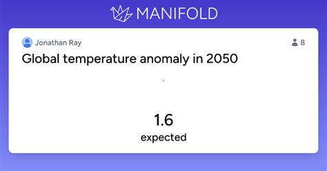 Global Temperature Anomaly In 2050 Manifold