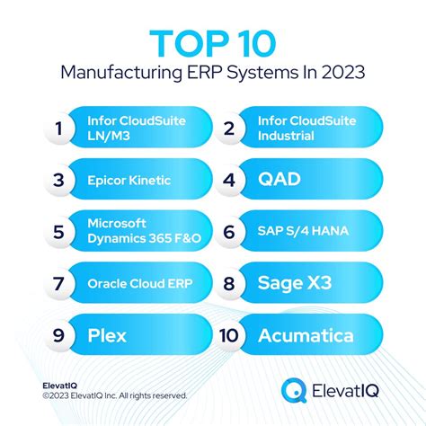 Sam Gupta On Linkedin Top 10 Manufacturing Erp Systems In 2024