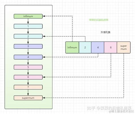 MySQL是怎样存储数据的 知乎