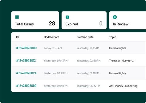 6 Esg Strategies Example That Inspire Your Efforts