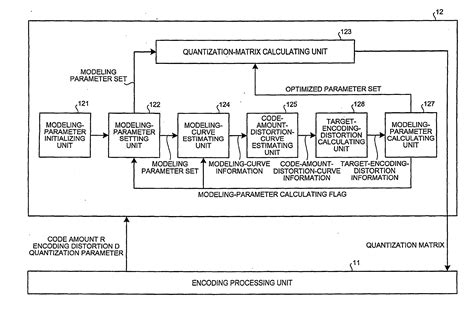 Method And Apparatus For Encoding Image Eureka Patsnap