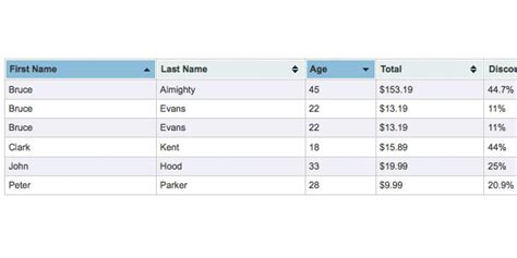Robust And Feature Packed Javascript Grid Plugins