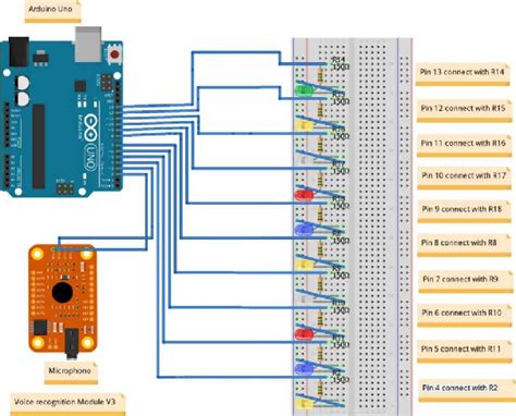 Figure 1 From Speech Based Number Recognition Using Knn And Svm