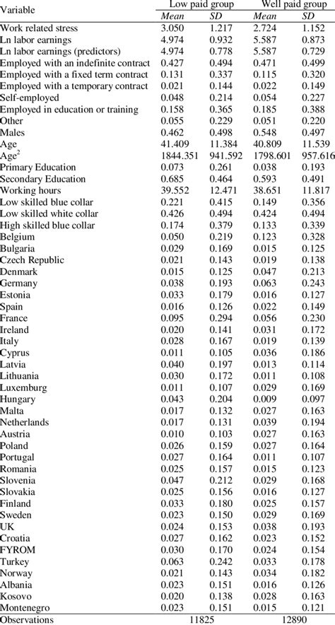Sum Statistics Of Variables Download Table