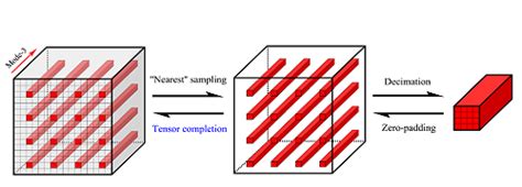 Zhong Cheng Wu Uestc Homepage