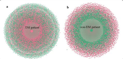 Visualization Of Patient Similarity When The Feature Similarity For Download Scientific Diagram