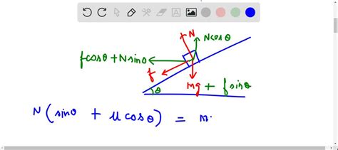 Banked Curve I A Curve With A M Radius On A Level Road Is Banked At The Correct Angle For A