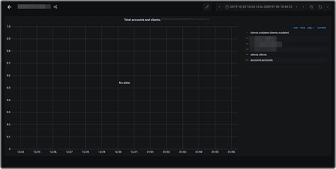 blank graphs in snapshots after upgrading from grafana v6 to v7 · issue