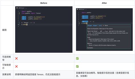 项目收官 为 Paddle 框架 API 添加类型提示Type Hints 飞桨开源社区博客
