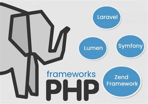 List Of Popular And Best Php Frameworks Grace Themes