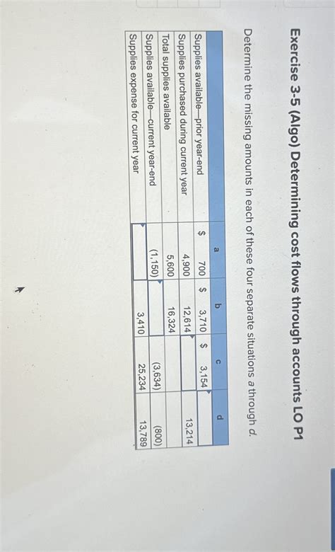 exercise 3 5 algo ﻿determining cost flows through