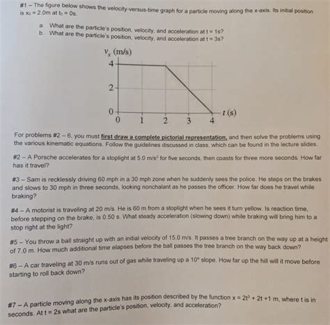 Solved The Figure Below Shows The Velocity Versus Time Chegg