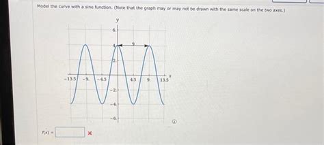 Solved Model The Curve With A Sine Function Note That The Chegg Com