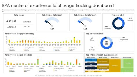 Rpa Coe Powerpoint Ppt Template Bundles Ppt Example