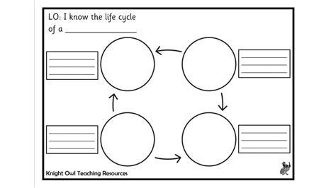 Blank Cycle Diagram Template At Pictemplate Templates Circle Diagram Circle Graph