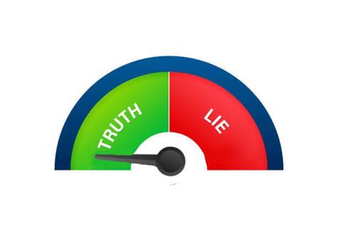 Lie Detector Meme Template In 2025 Lie Detector Lie Detector Test Lie