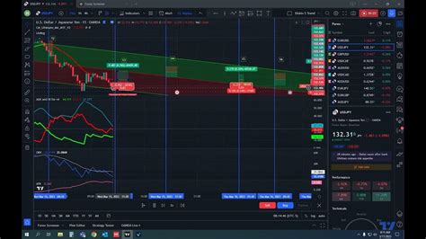 Mtf Ma Dmiadx 15m Timeframe Youtube