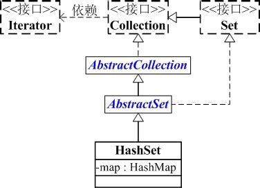 Java 集合系列 之 HashSet详细介绍 源码解析 和使用示例 如果天空不死 博客园