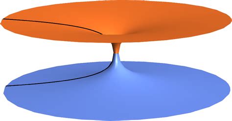 Embedding Diagram Of The Morris Thorne Wormhole Metric With