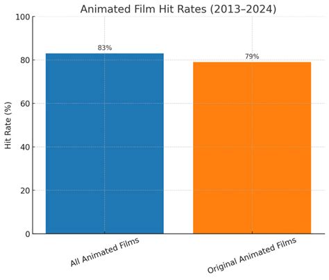 Looney Tunes Animated Movies Are Still Box Office Gold Celluloid Junkie