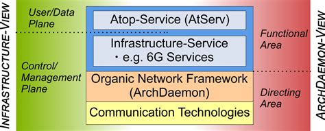 Abstraction Model By Viewpoints Download Scientific Diagram