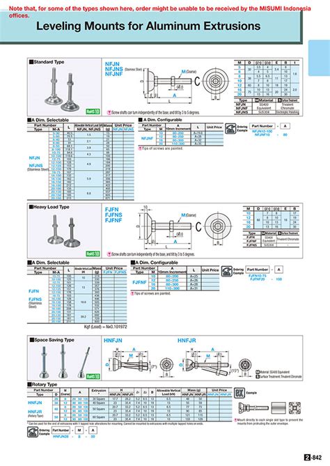 Leveling Mountsspace Saving Type Misumi Misumi South East Asia