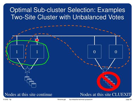 Ppt Disaster Tolerant Openvms Clusters Keith Parris Powerpoint