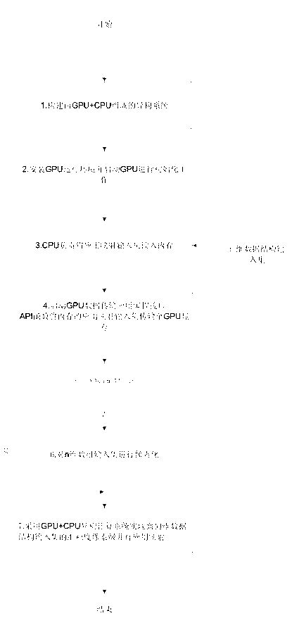 Gpu Oriented Fine Grit Parallel Application Mapping Method Eureka