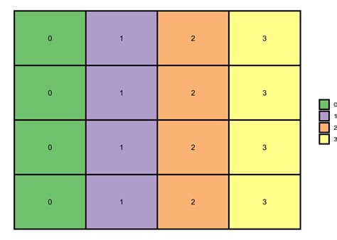 Generating Different Spatial Patterns In R And Their Visualization Using Ggplot2 Datawim