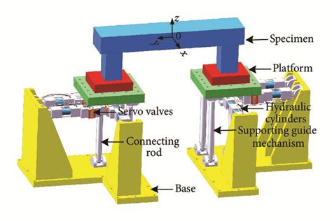 Differential Movement Synchronous Tracking Control Strategy Of Double‐shaking Table System