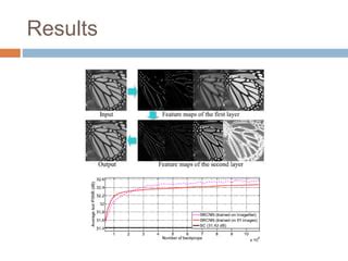 Deep Learning For Image Super Resolution PPT