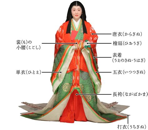 十二単 12枚着てないの！？