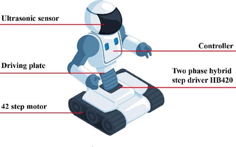 Figure 31 From Obstacle Avoidance Path Planning For Power Inspection
