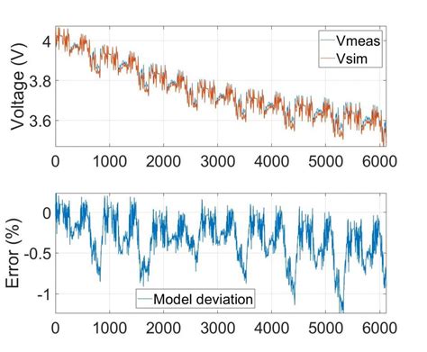 1d Electro Thermal Model Of The Single Cell Pack May 2019 Month 6
