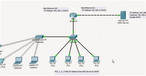 Cisco Packet Tracer Simulation Sulkiflee Masa